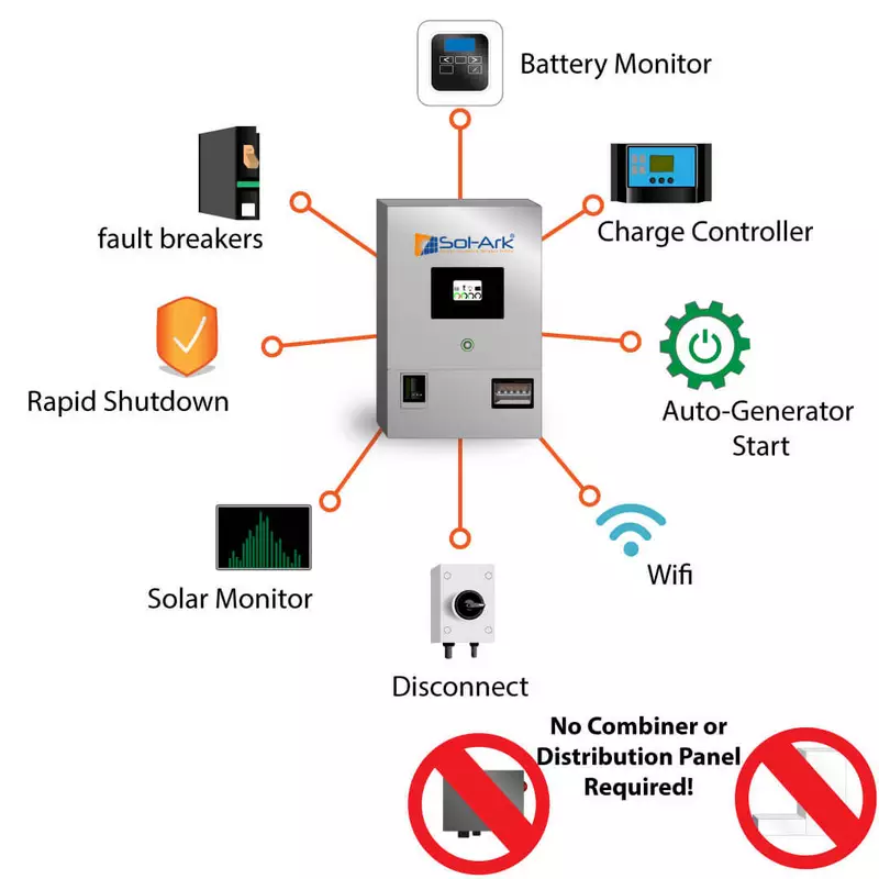 Sol-Ark 12 kW Hybrid Inverter: A Balance of Power & Efficiency for ...